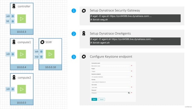 OpenStack Day 2 Operations (Toronto) | PPT