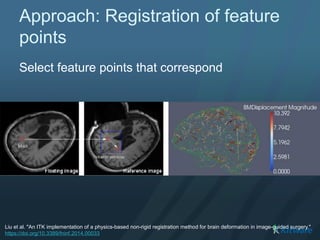 PyData - Multi-dimensional, Multi-modal Image Registration | ODP | Physics | Science