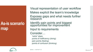 Design Thinking for Content | PPT