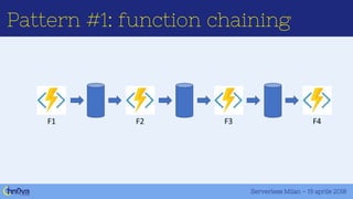 Azure Functions Deep Dive | PPT