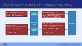 Azure Functions Deep Dive | PPT