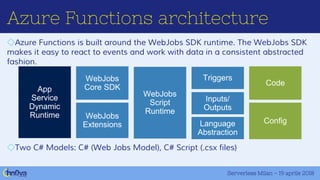 Azure Functions Deep Dive | PPT