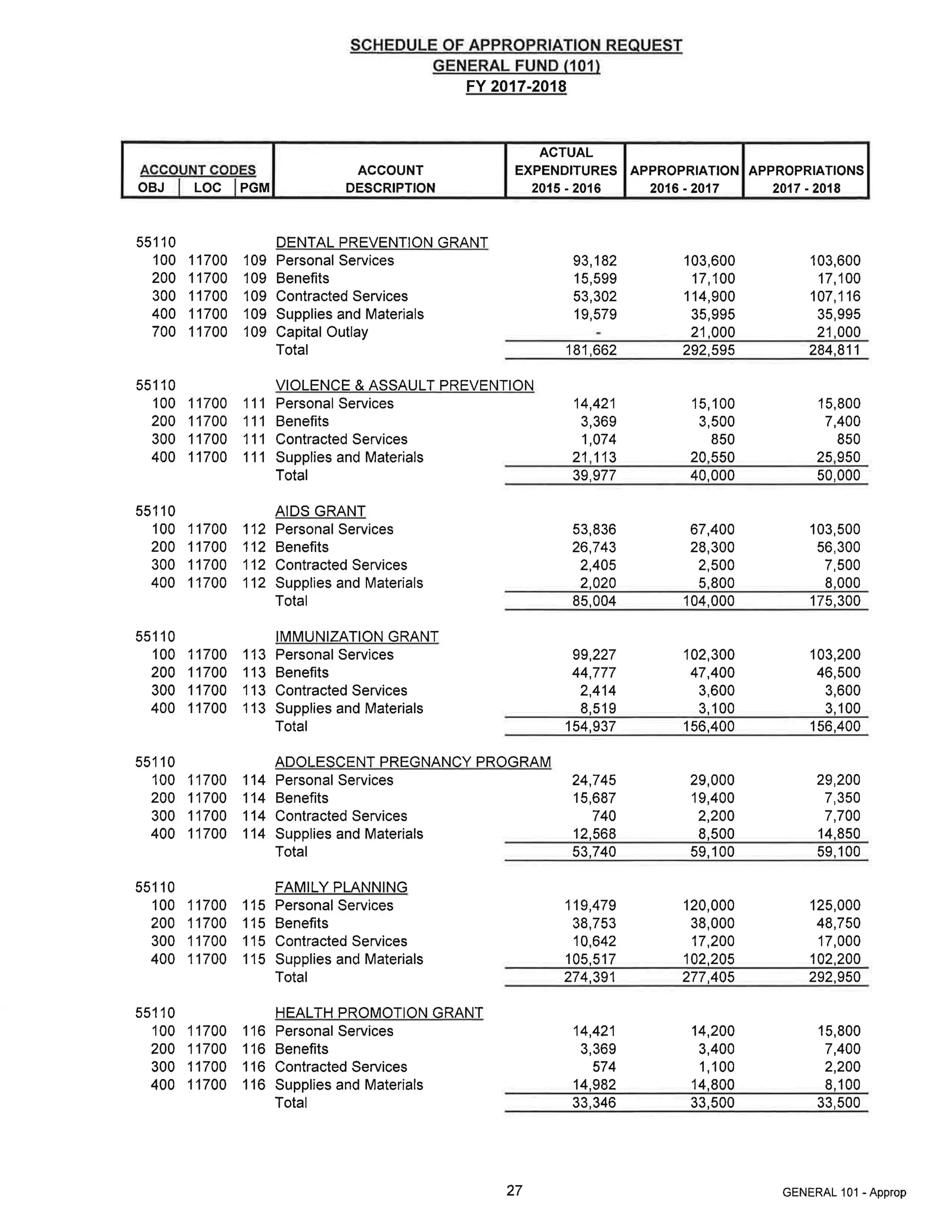 Sullivan County Proposed Budget Document 2017-2018 | PDF