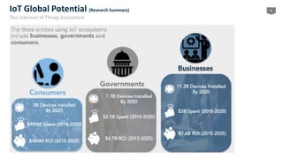 IoT research results (Jan2017) - by Ahmad Haji | PPT