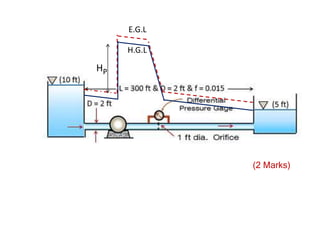 Examination in open channel flow | PPTX