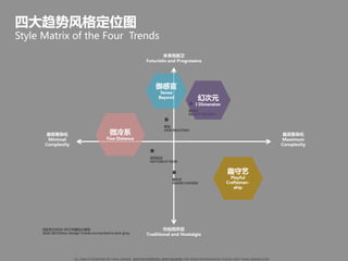 2017 2018 china design trends preview | PPT