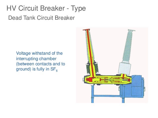 2017 2 tutorial-ac_hv_circuit_breakers_dufournet