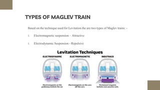MagLev Train | PPTX