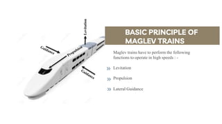 MagLev Train | PPTX