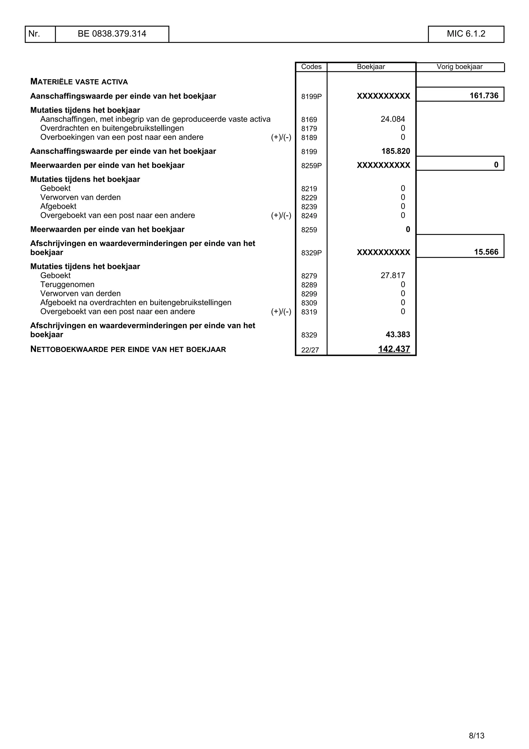 Divin by Sepi klimt uit rode cijfers | PDF