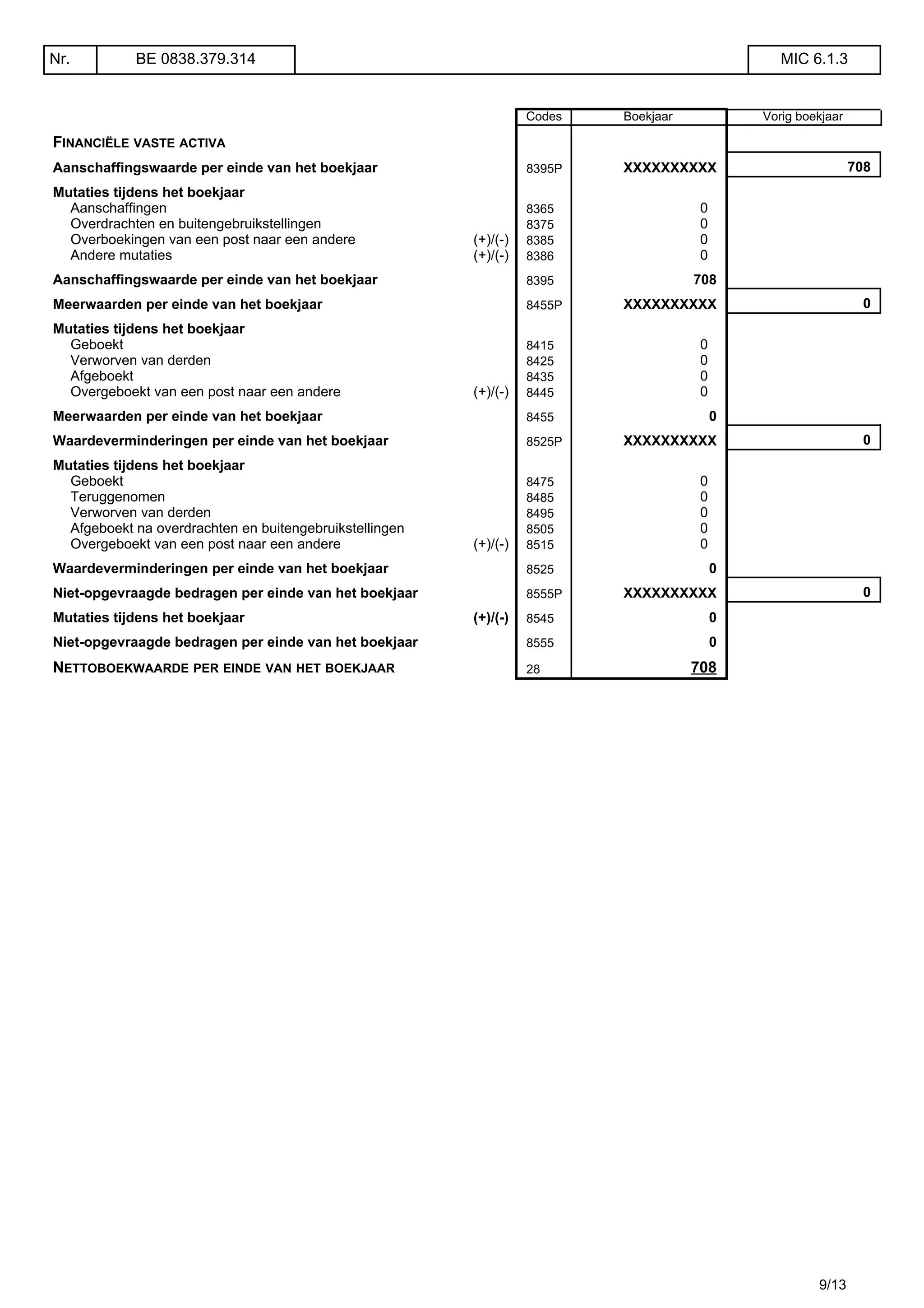 Divin by Sepi klimt uit rode cijfers | PDF