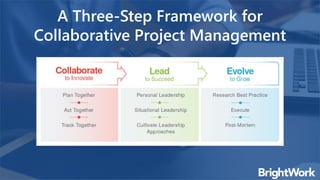 Create Stakeholder Dashboards on SharePoint | PPT