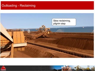 WA Iron Ore Ports and Supply Chains | PPTX