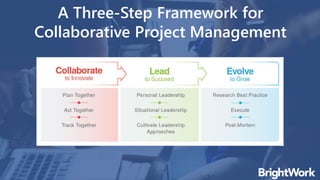 Run Effective Project Meetings | PDF