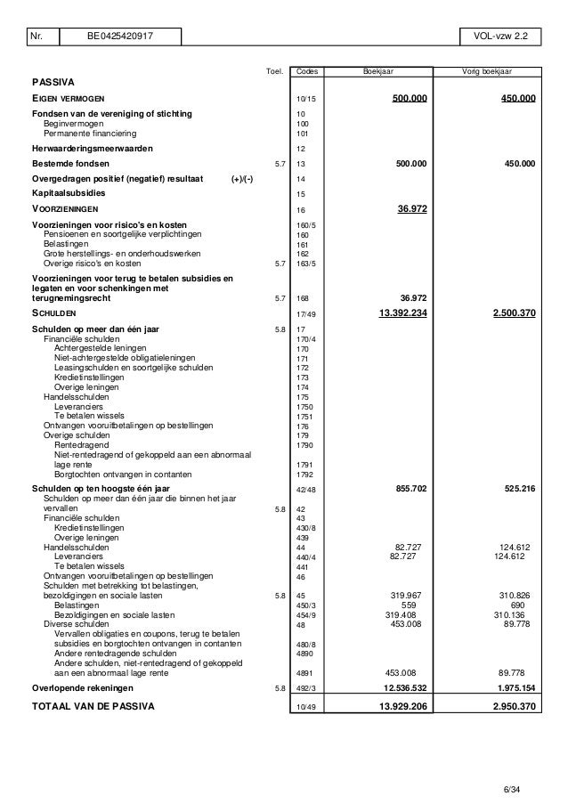 Balans Plan België barst uit voegen door subsidie DGD