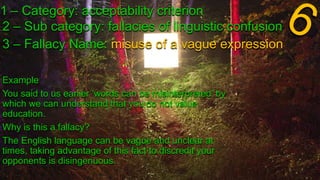 Fallacies of Acceptability: Fallacies of Linguistic Confusion ...