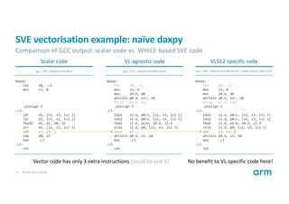 Arm tools and roadmap for SVE compiler support | PPT