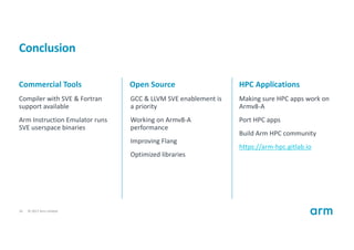 Arm tools and roadmap for SVE compiler support | PPT