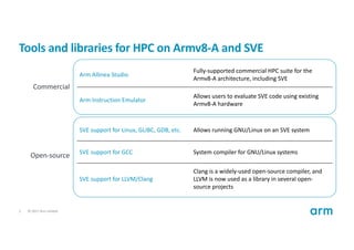 Arm tools and roadmap for SVE compiler support | PPT