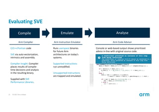Arm tools and roadmap for SVE compiler support | PPT