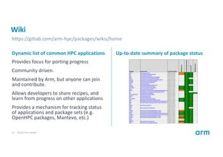 Arm tools and roadmap for SVE compiler support | PPT