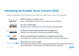Arm tools and roadmap for SVE compiler support | PPT