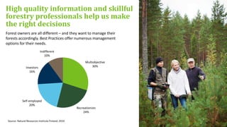 Best Practices for Sustainable Forest Management in Finland | PPTX