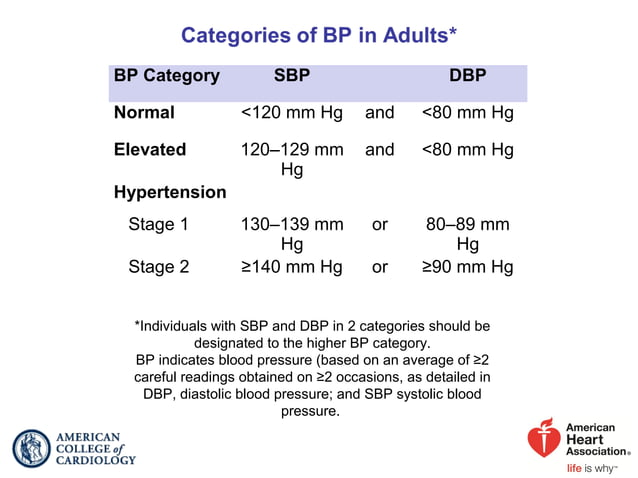 2017 blood pressure guideline | PPT | Heart and Cardiovascular Diseases ...
