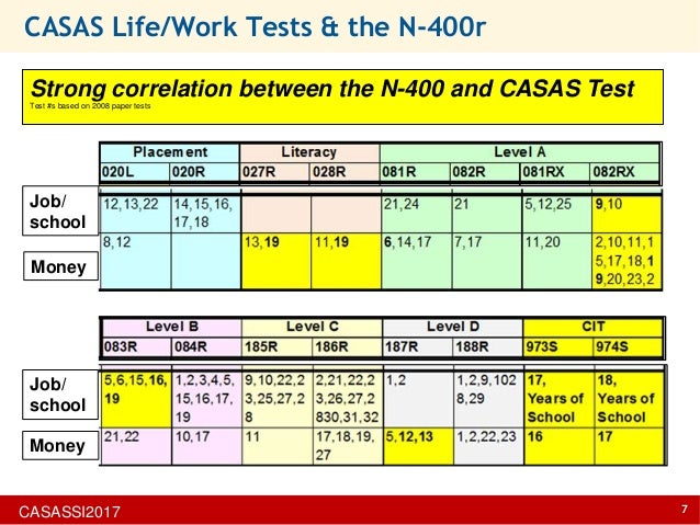 CASAS Assessments for Citizenship Preparation