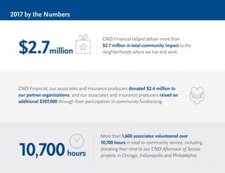 2017 CNO In the Community report | PPT