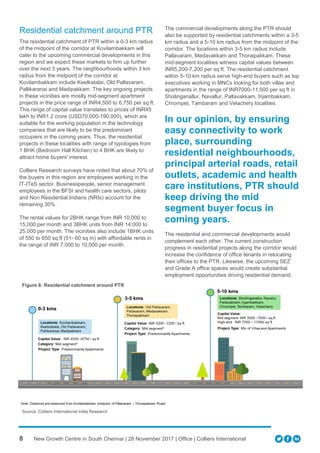 Colliers Radar- New growth centre in south Chennai_2020 | PDF