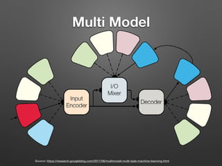 Neural networks across space & time : Deep learning in java | PPT