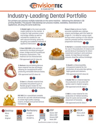 Digital Dentistry in Action | PDF