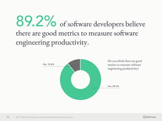 2017 Software Developer Productivity Survey in the United States and ...