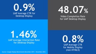 2017 Digital Advertising Benchmarks Aggregated Report | PPT