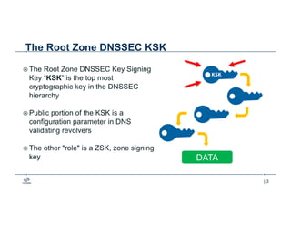 2017 DNSSEC KSK Rollover | PPT