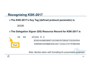 2017 DNSSEC KSK Rollover | PPT