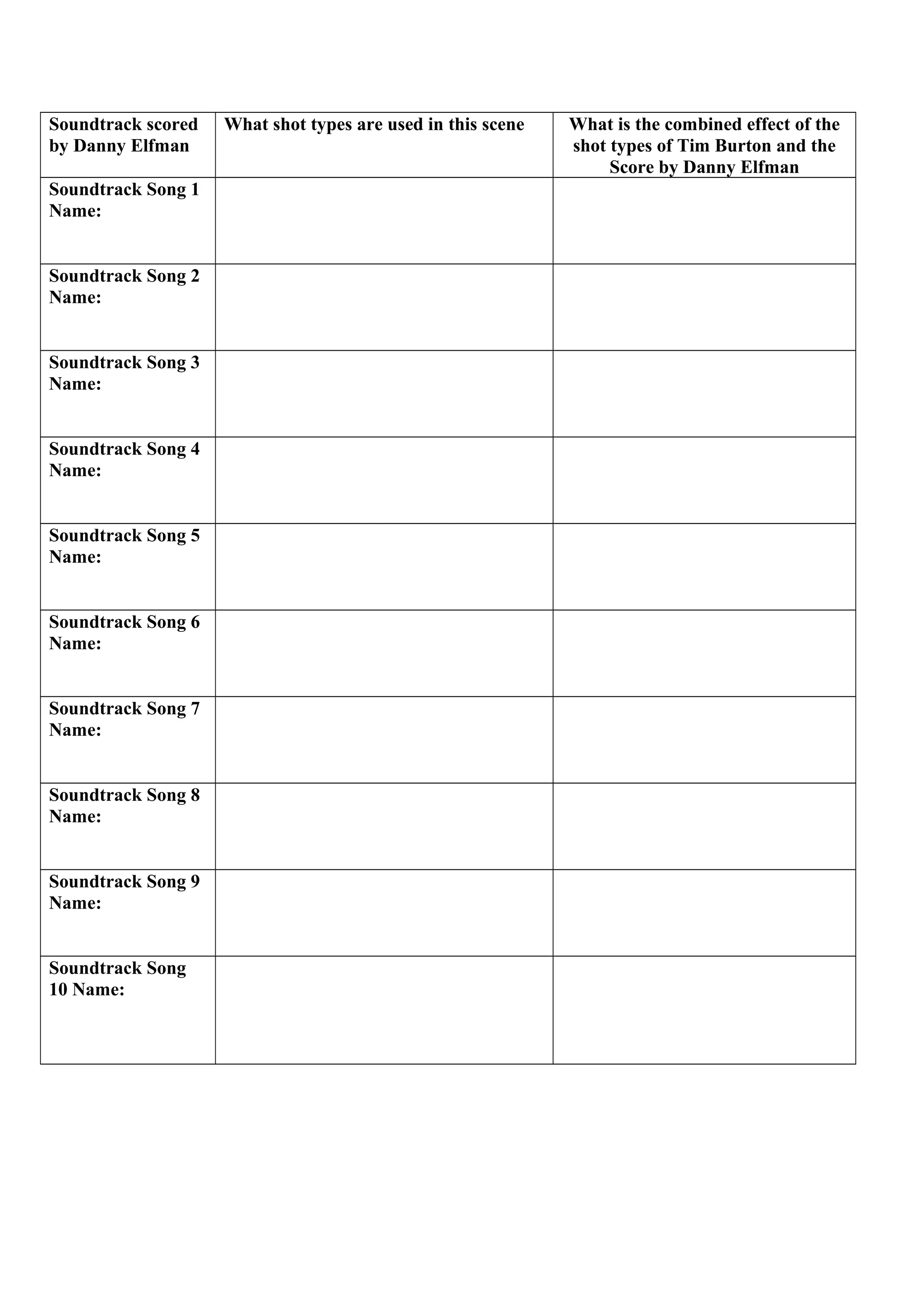 Edward scissorhands Soundtrack Quiz and Analysis | DOC