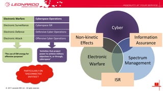 The New Arms Race: Operations in the Cyber Electromagnetic Domain | PDF