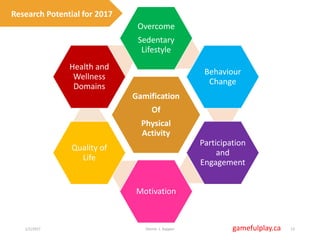 #Gamification of Physical Activity : Perspectives for 2017 | PPTX ...