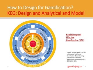 #Gamification of Physical Activity : Perspectives for 2017 | PPTX ...