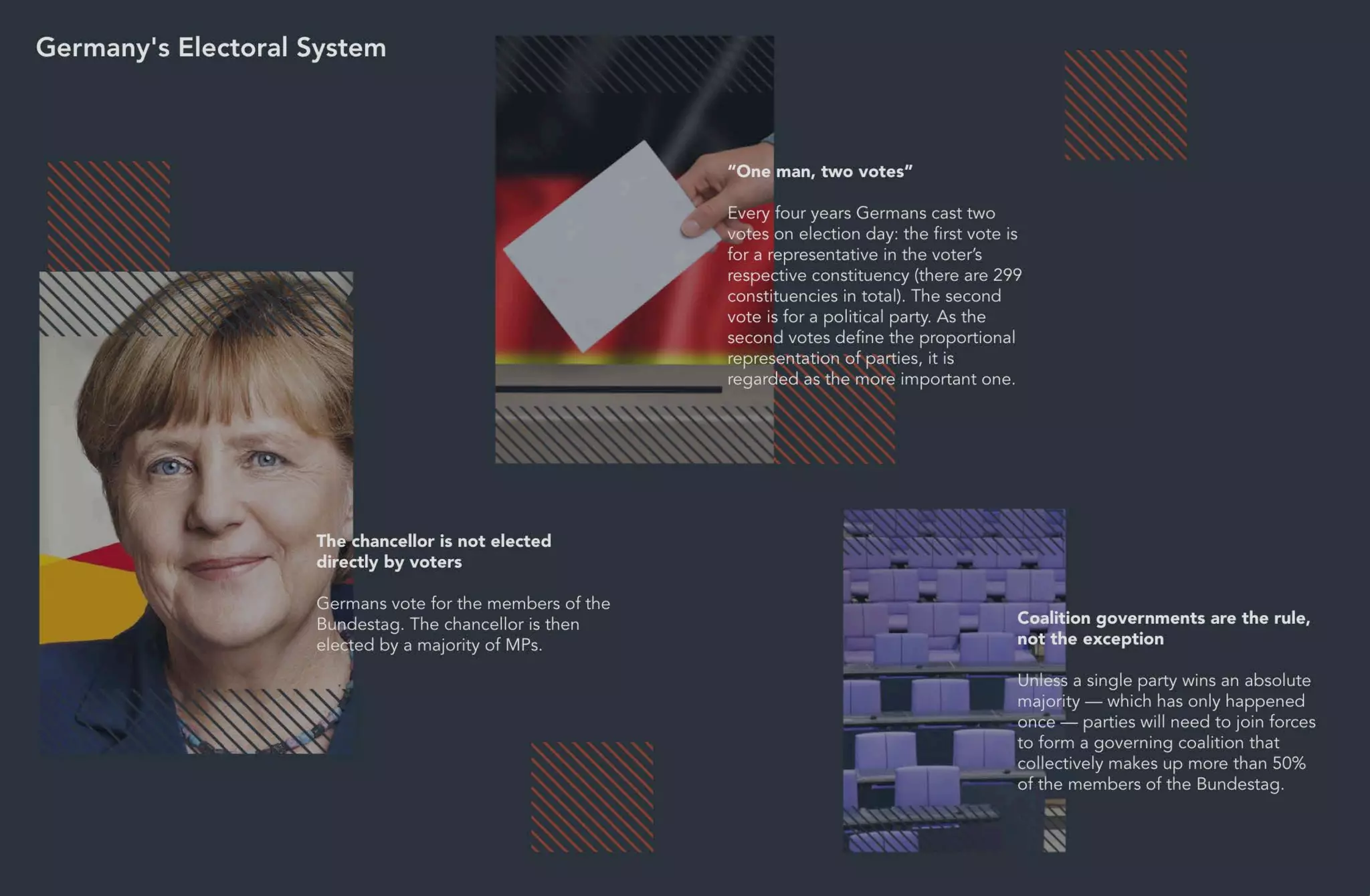 The 2017 German Elections - Explained | PPT