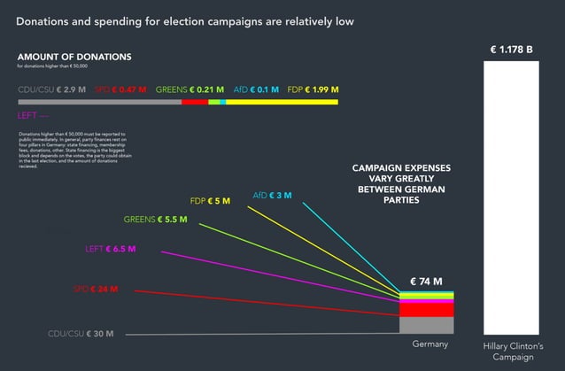 The 2017 German Elections - Explained | PPT