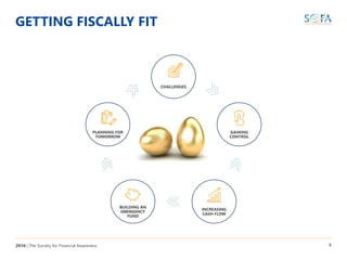 Getting fiscally fit | PPT