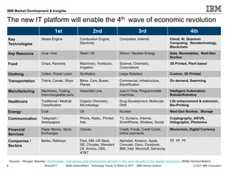 “IT Technology Trends in 2017… and Beyond” | PDF