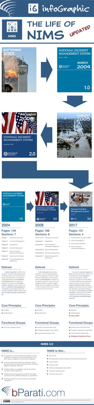 The Life of the National Incident Management System | PDF