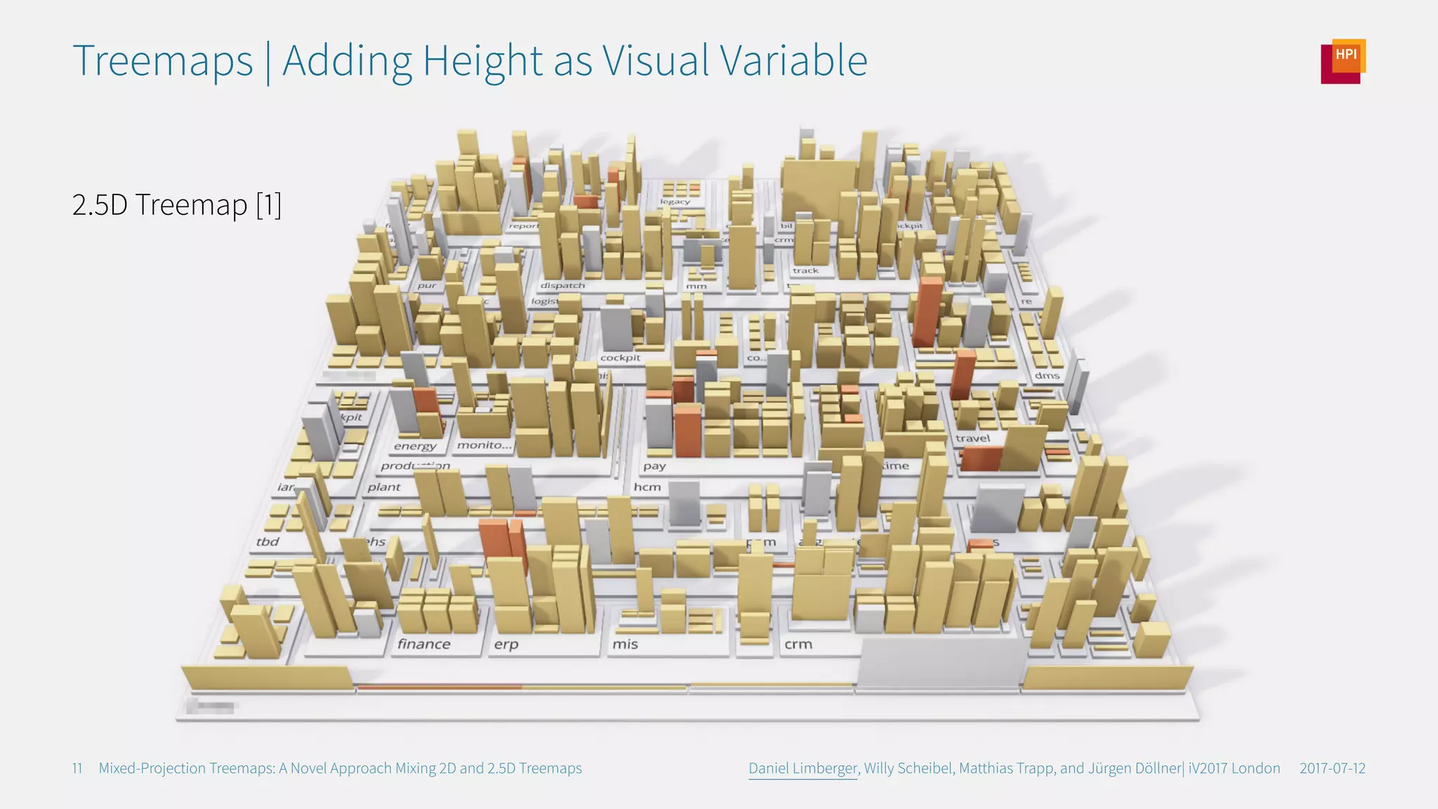 Mixed-Projection Treemaps: A Novel Approach Mixing 2D and 3D Treemaps | PPT