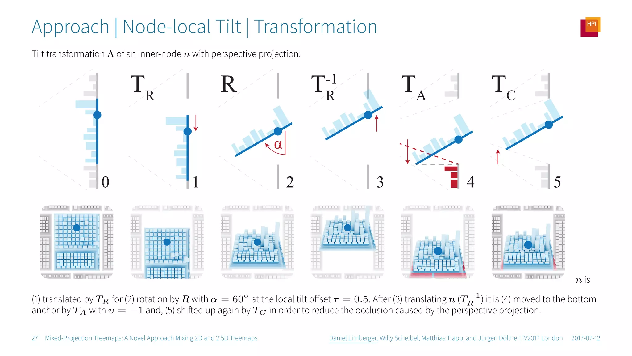 Mixed-Projection Treemaps: A Novel Approach Mixing 2D and 3D Treemaps | PPT
