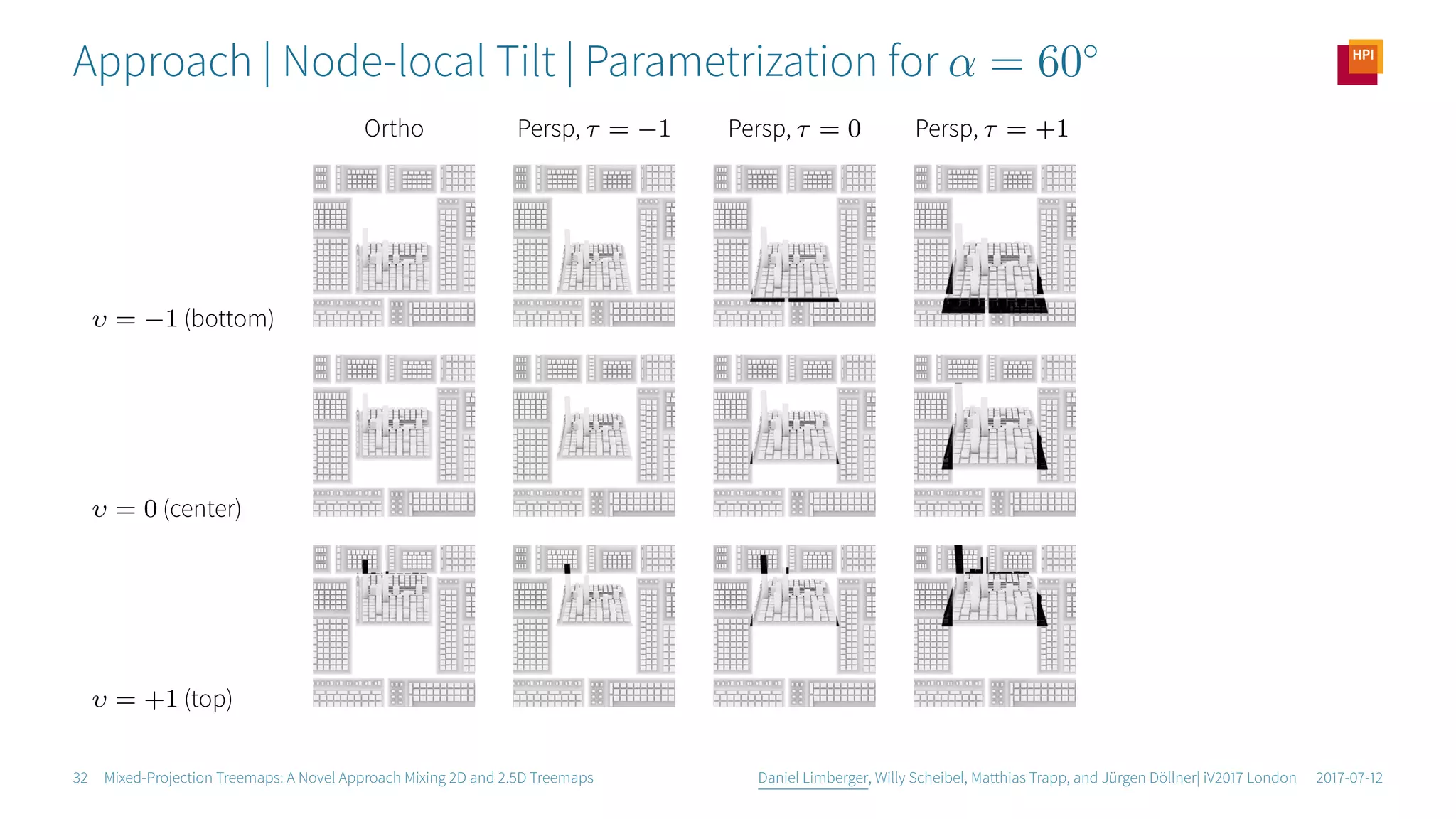 Mixed-Projection Treemaps: A Novel Approach Mixing 2D and 3D Treemaps | PPT