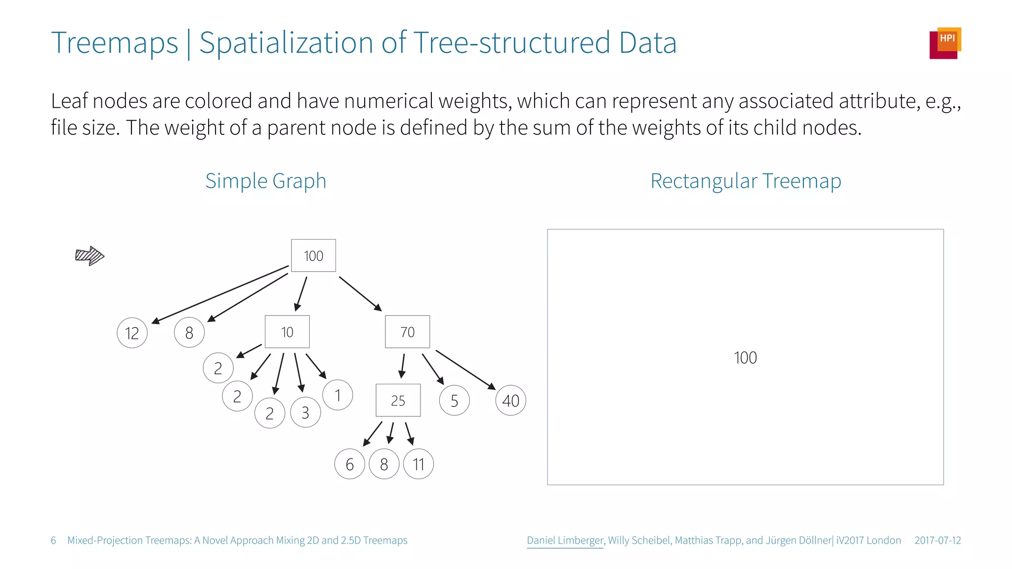 Mixed-Projection Treemaps: A Novel Approach Mixing 2D and 3D Treemaps | PPT